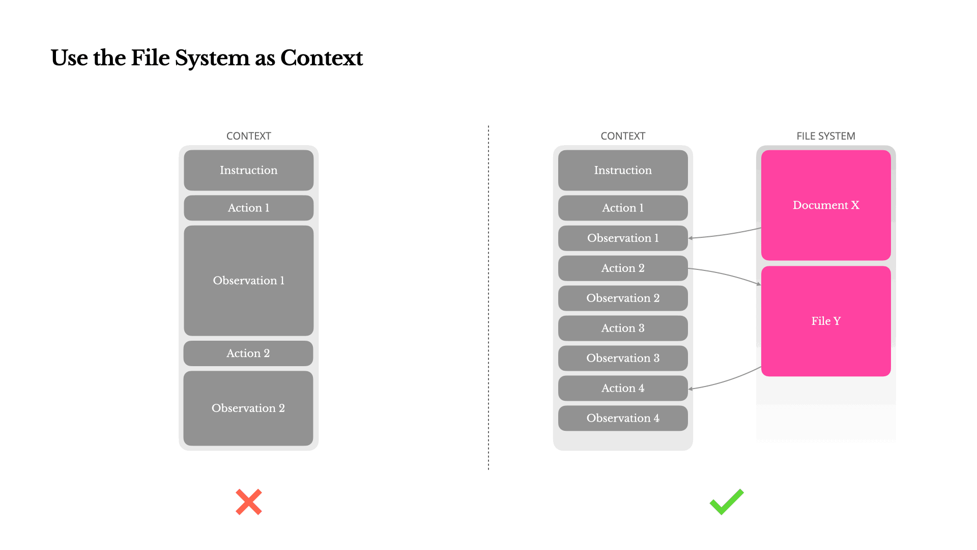 #1 Mastering Context Engineering: Six Essential Strategies for Building High-Performance AI ...